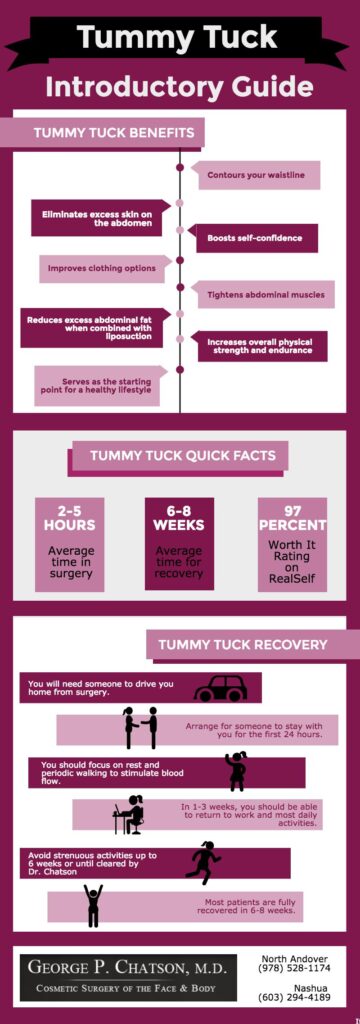 Infographic: Tummy Tuck Introductory Guide - George P. Chatson, M.D ...